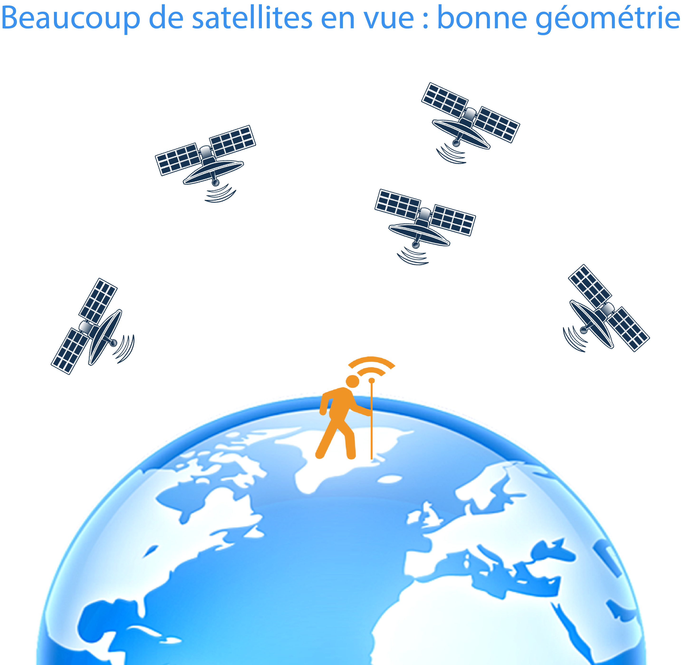 Levé GPS - SIGetudes