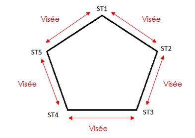 Polygonale « fermée » - SIGetudes